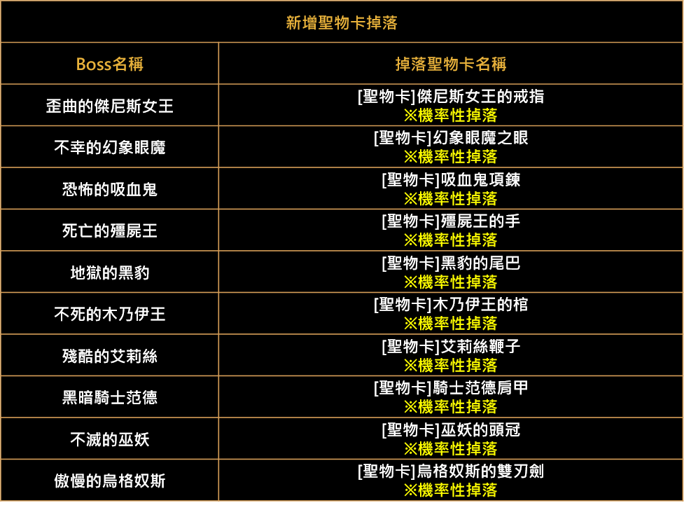 天堂M-活動公告